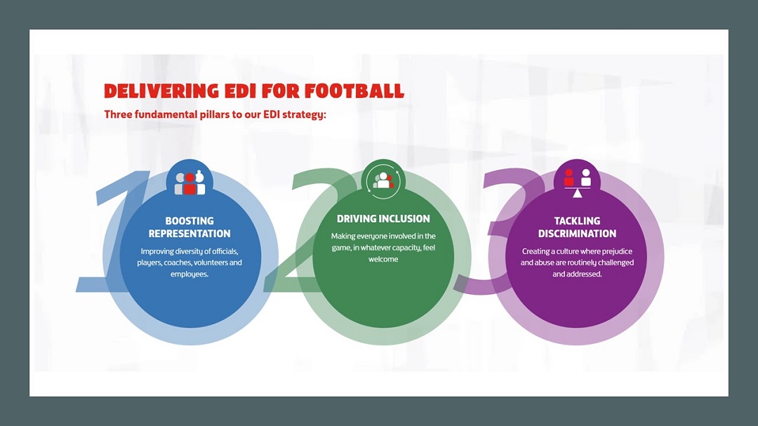 The FA Publishes EDI Strategy ‘A Game Free From Discrimination’